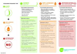 Intoxication Tool March2014-1 - Restaurant Association of New Zealand